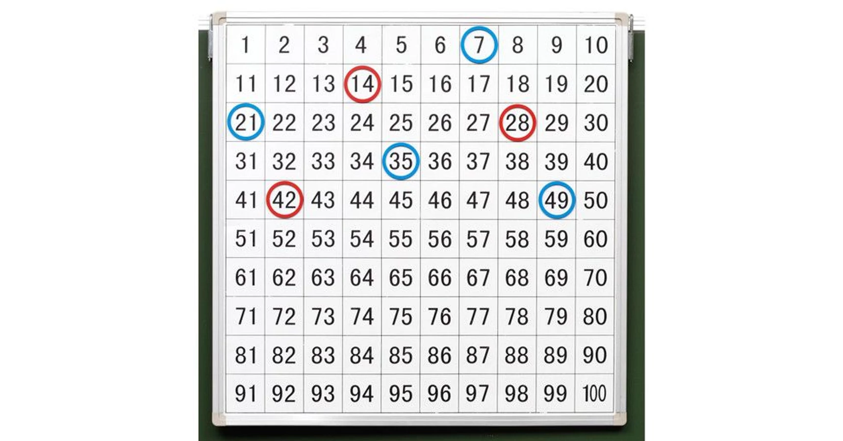 Tabel de sute - pentru profesori - bdidact.ro