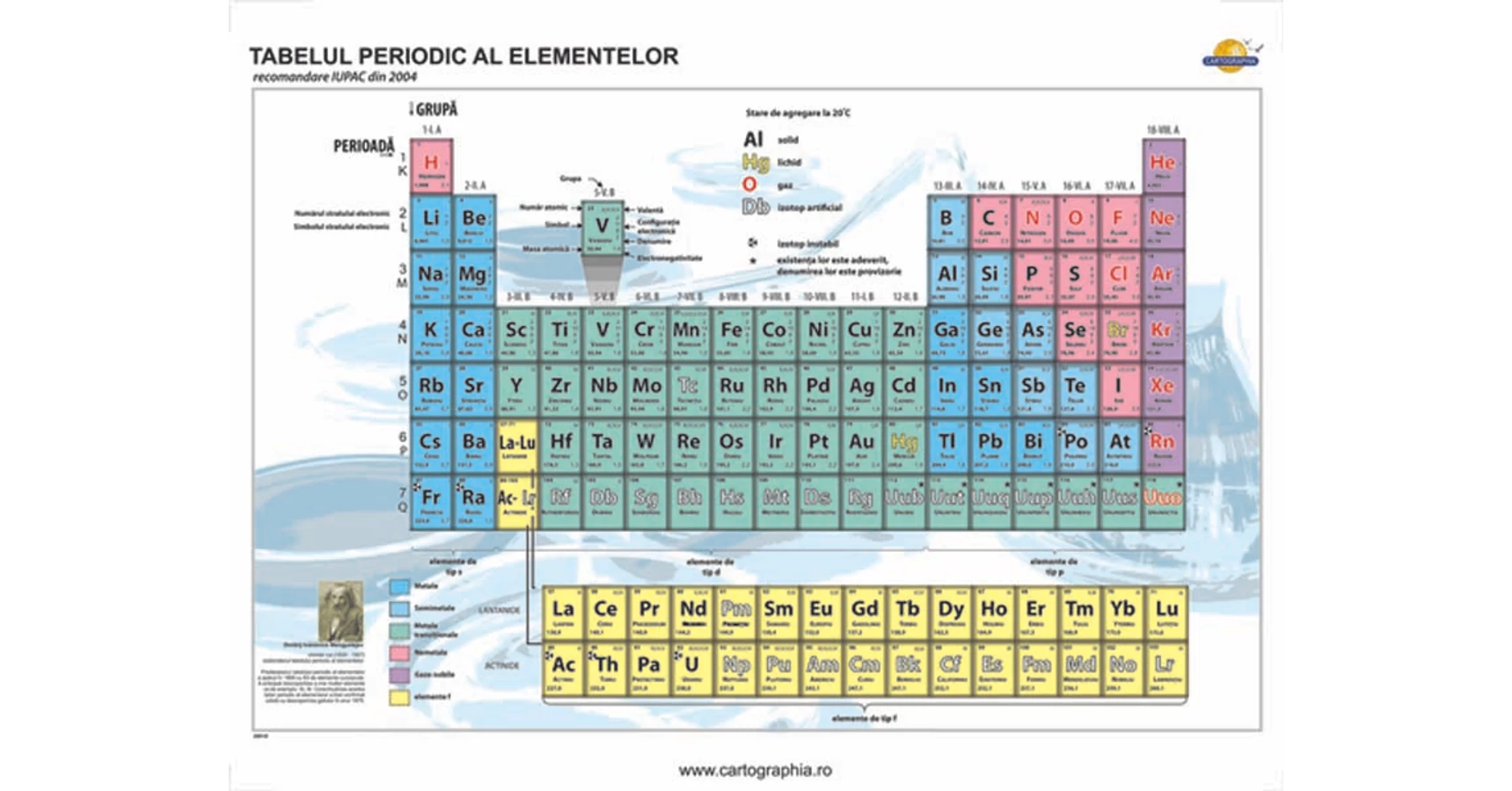 Tabelul periodic al elementelor - 140*100 cm - bdidact.ro