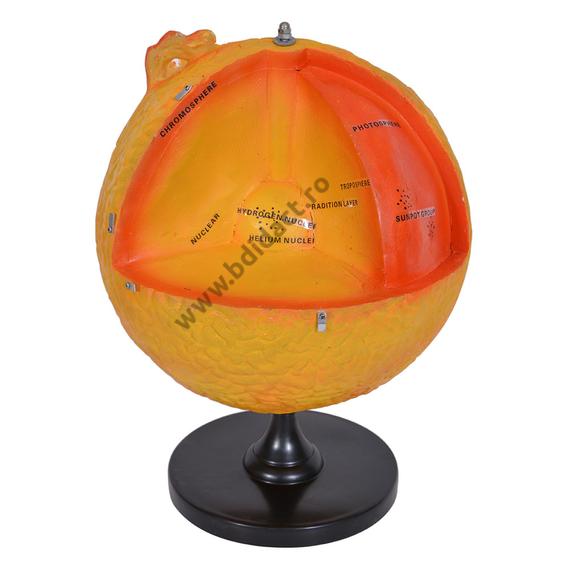 Modelul structural al Soarelui - bdidact.ro