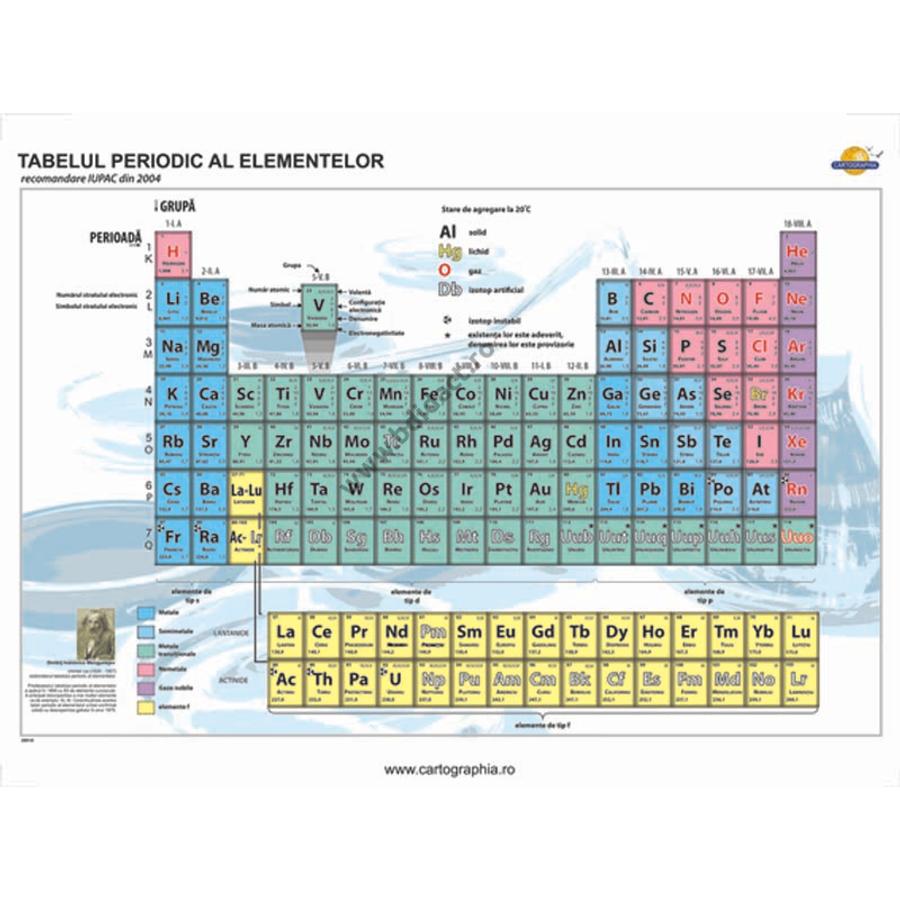 Tabelul periodic al elementelor - 140*100 cm - bdidact.ro