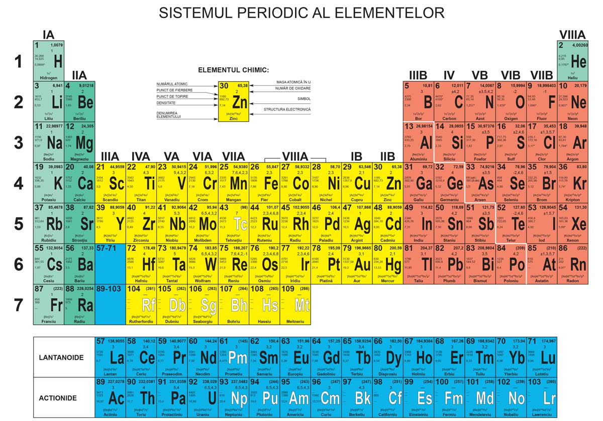 Sistemul periodic al elementelor - bdidact.ro